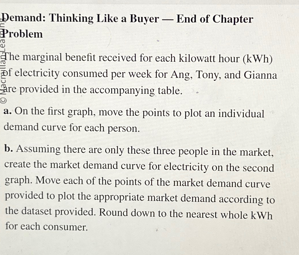 Solved Demand: Thinking Like a Buyer - ﻿End of Chapter | Chegg.com