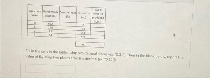 Solved Age class Number/age Survival rate Fecundity (years) | Chegg.com