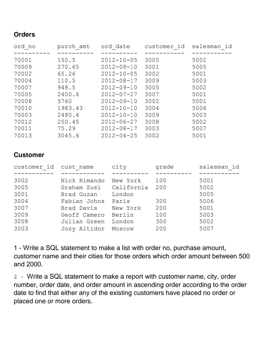 Solved Orders ord no purch amt ord date customer id salesman | Chegg.com