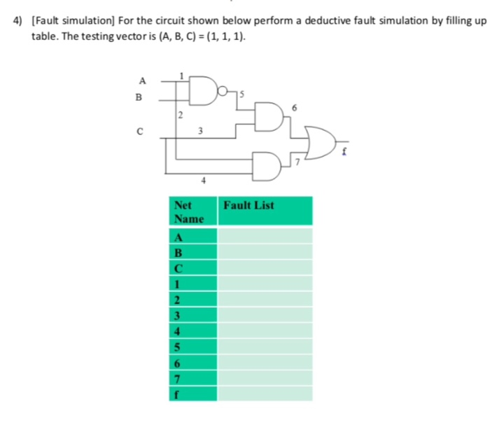 Solved 4) [Fault simulation) For the circuit shown below | Chegg.com