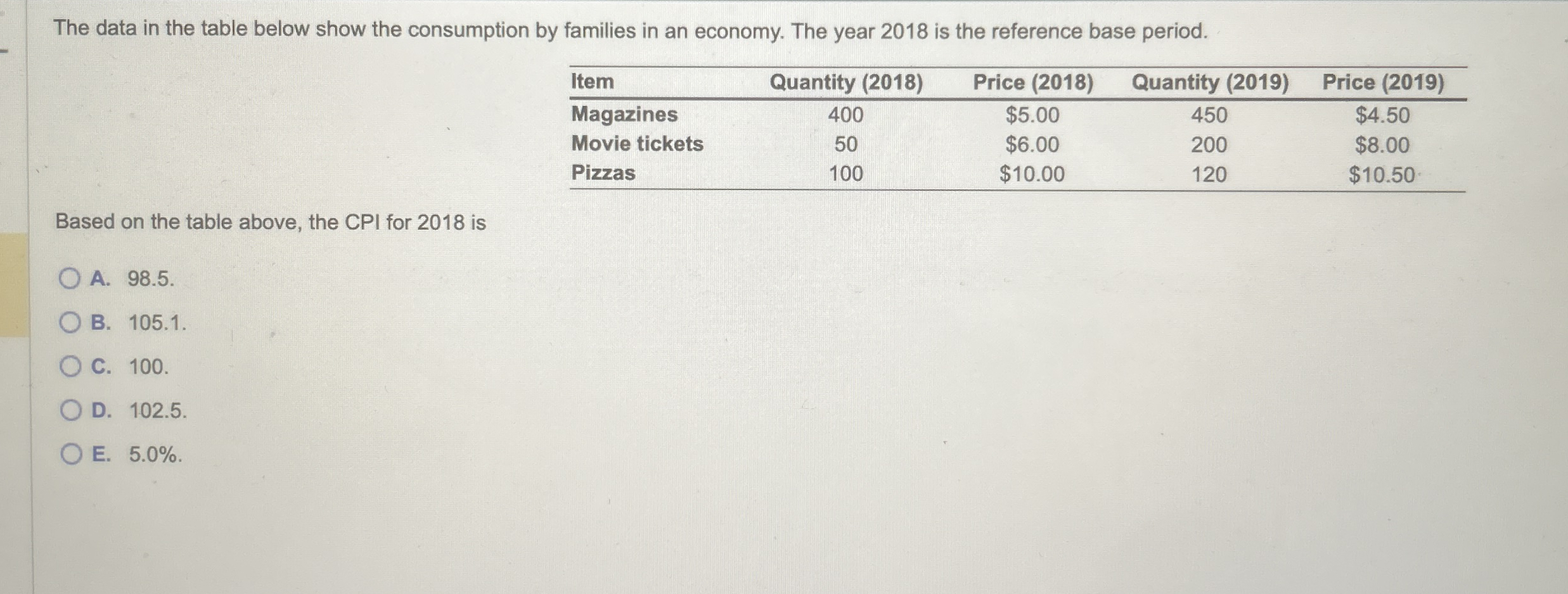 Solved The data in the table below show the consumption by | Chegg.com