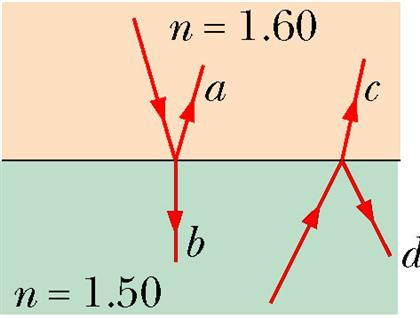 Solved The figure shows two rays of light encountering | Chegg.com