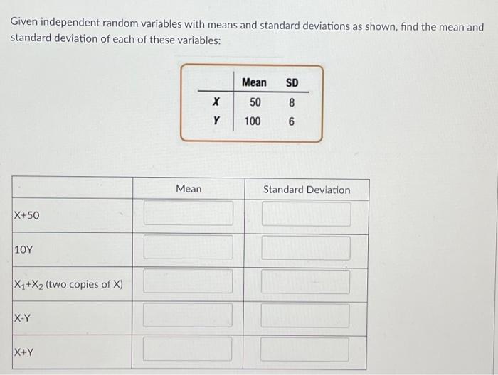 Solved Given independent random variables with means and | Chegg.com
