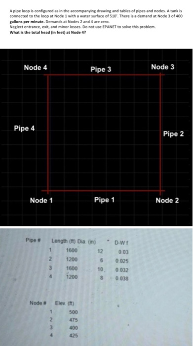 Solved A pipe loop is configured as in the accompanying | Chegg.com