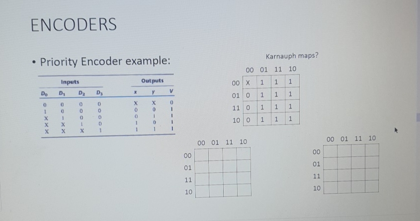 Solved ENCODERSPriority Encoder | Chegg.com