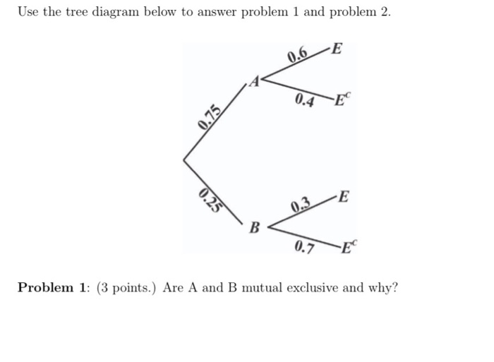 Solved Use the tree diagram below to answer problem 1 and | Chegg.com