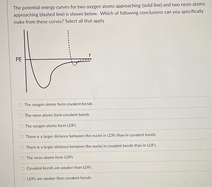 Solved The potential energy curves for two oxygen atoms | Chegg.com