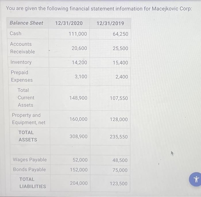 Solved ion for Macejkovic Corp:- Net income for 12/31/2020 | Chegg.com