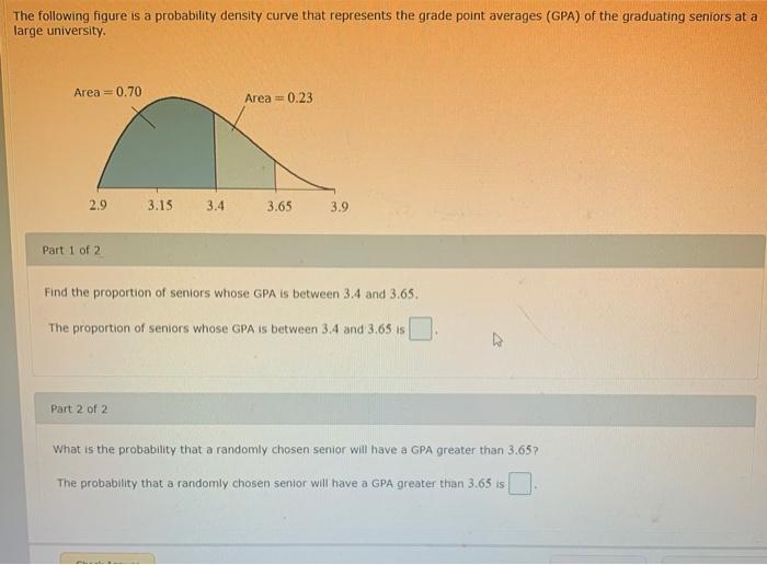 Solved The following figure is a probability density curve | Chegg.com