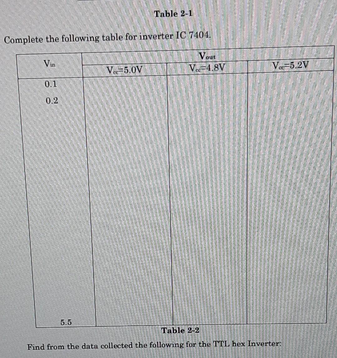 Solved Procedure: Find the connection diagram for the 7404 | Chegg.com