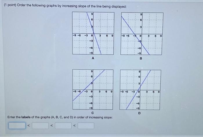 Solved (1 point) Order the following graphs by increasing | Chegg.com
