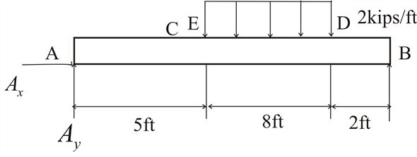 Solved: Chapter 7 Problem 73P Solution | Vector Mechanics For Engineers ... Solved: Chapter 7 Problem 73P Solution | Vector Mechanics For Engineers ...