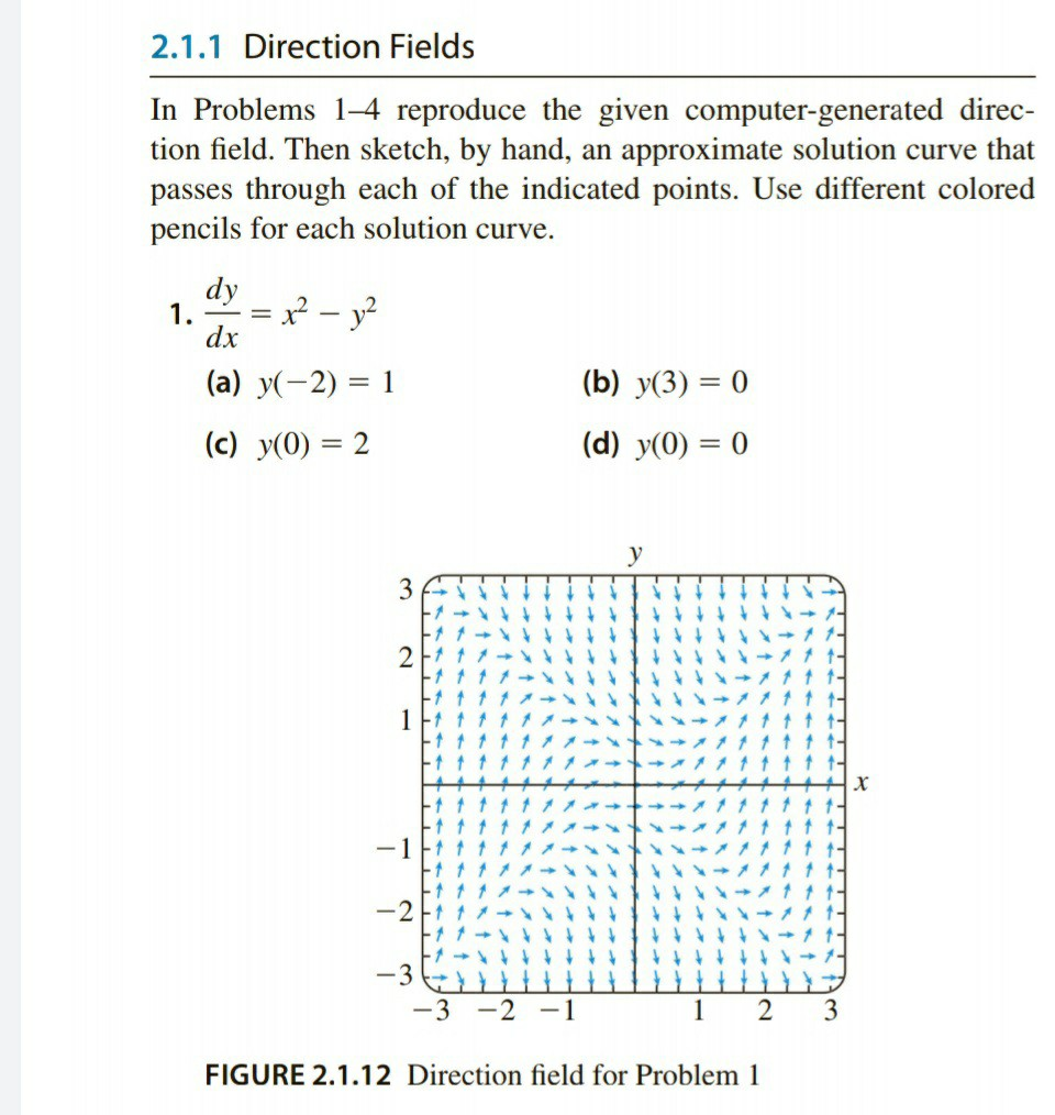 Solved 2.1.1 Direction Fields In Problems 1-4 reproduce the | Chegg.com