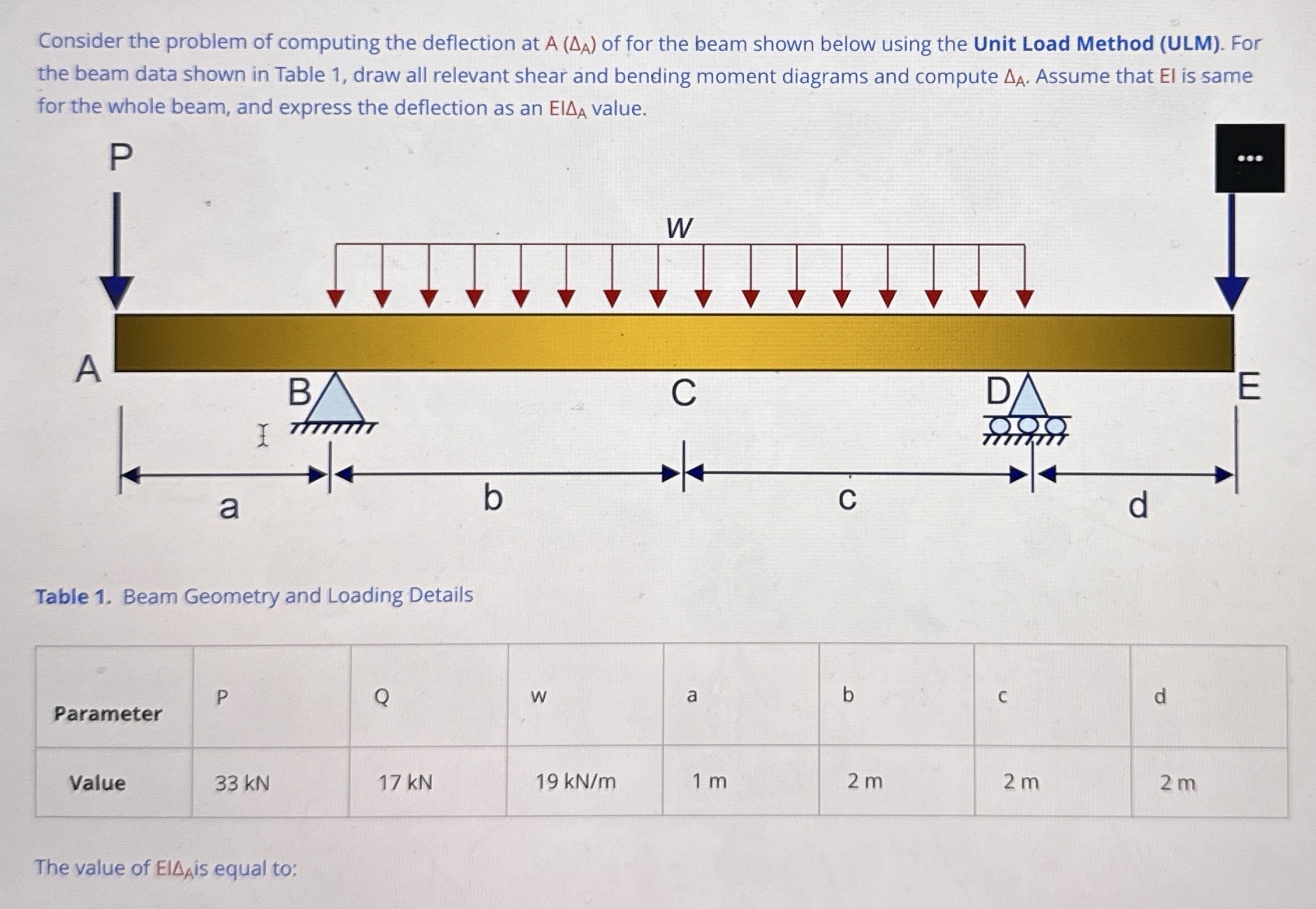 Consider the problem of computing the deflection at | Chegg.com