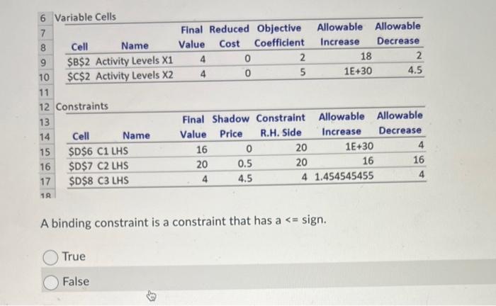 Solved A binding constraint is a constraint that has a