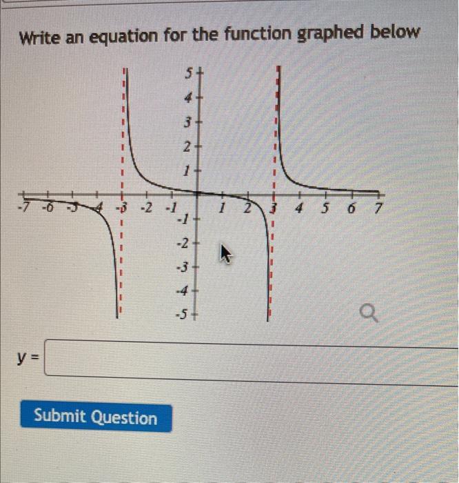 Solved Write an equation for the function graphed | Chegg.com