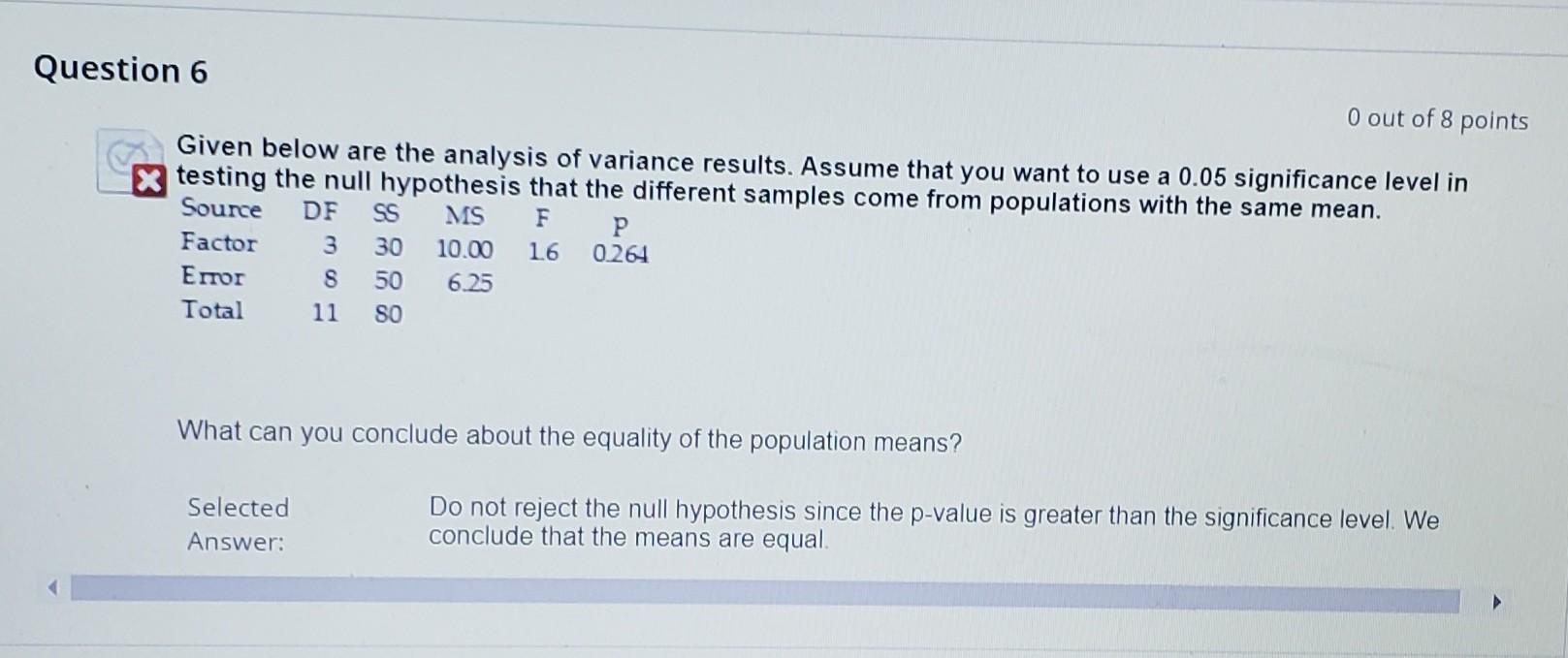 Solved Given below are the analysis of variance results. | Chegg.com