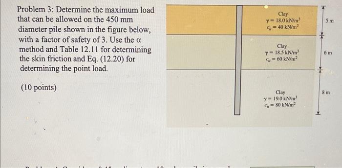 Solved Problem 3: Determine the maximum load that can be | Chegg.com