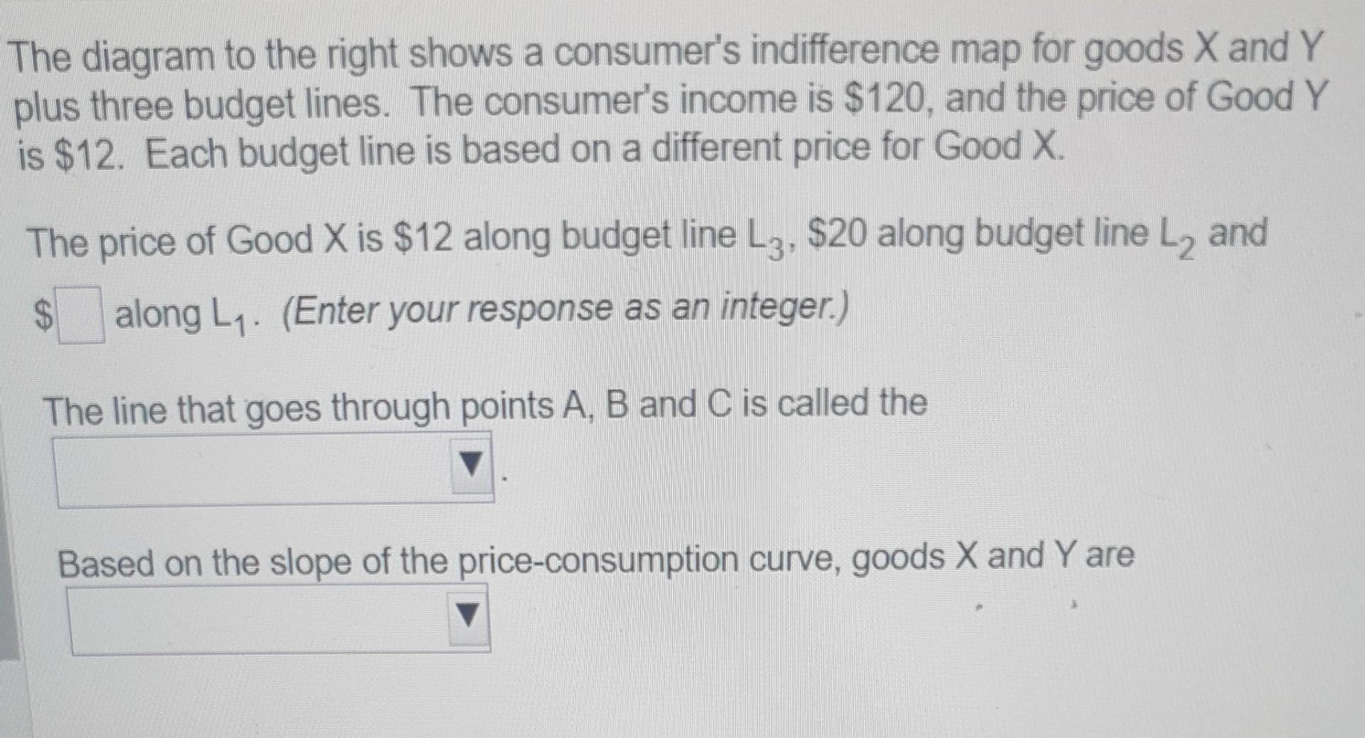 Solved The diagram to the right shows a consumer's | Chegg.com