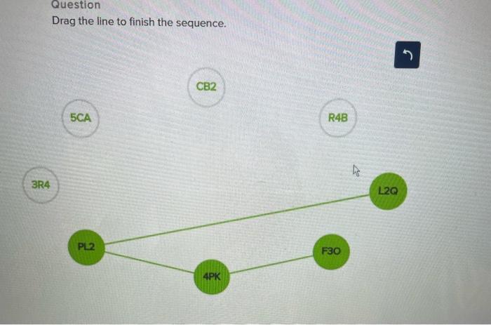 Solved Question Drag the line to finish the sequence. | Chegg.com