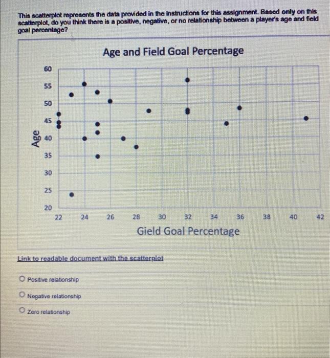 Solved This scatterplot represents the data provided in the | Chegg.com