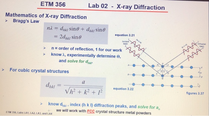 Solved please help me find the interplaner spacing (dhkl) | Chegg.com