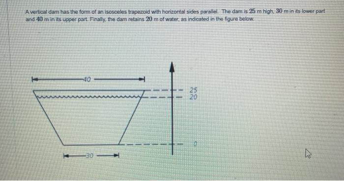 Solved A vertical dam has the form of an isosceles trapezoid | Chegg.com