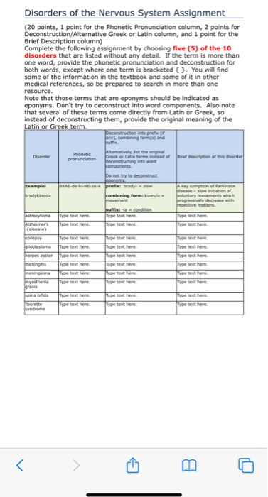 Solved Disorders of the Nervous System Assignment (20 | Chegg.com