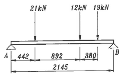 Solved A 200x200x6 ﻿square profile beam is subjected to the | Chegg.com