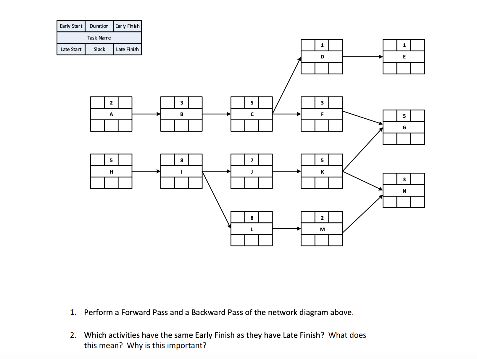 Solved .1 ﻿Perform a Forward Pass and a Backward Pass of the | Chegg.com