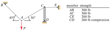 Solved The system shown consists of cables AB and AC, | Chegg.com