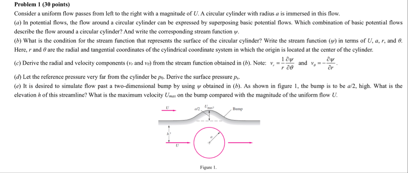 Solved Problem 1 ( 30 ﻿points)Consider a uniform flow passes | Chegg.com