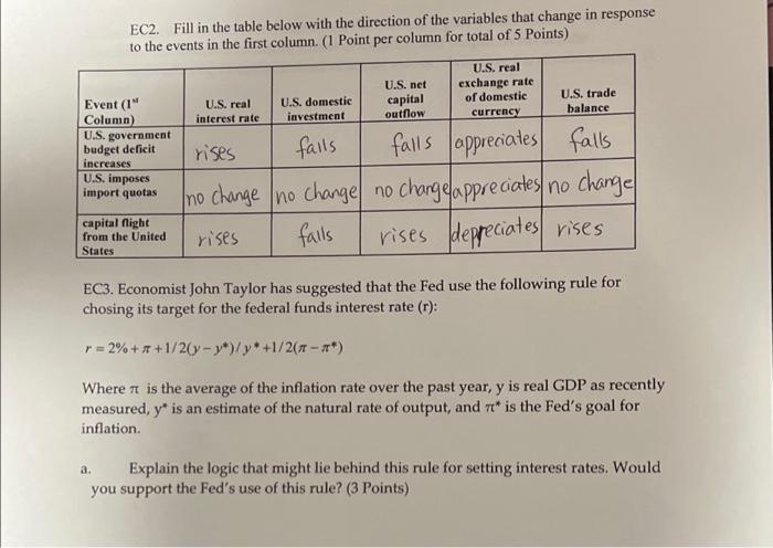 Solved EC2. Fill in the table below with the direction of | Chegg.com