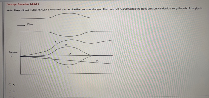 Solved Concept Question 3.06.11 Water flows without friction | Chegg.com