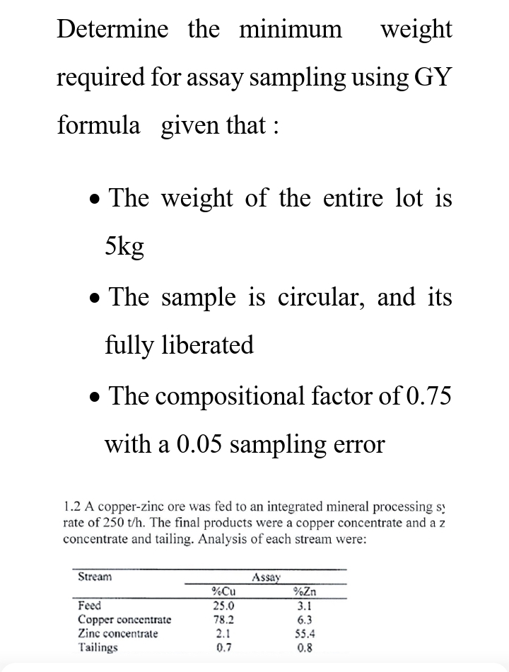 Solved Determine the minimum weightrequired for assay | Chegg.com