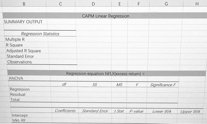 B C D E F G H CAPM Linear Regression SUMMARY OUTPUT | Chegg.com