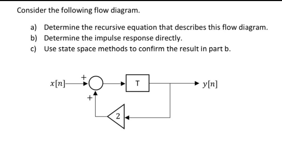 Consider the following flow diagram. a) Determine the | Chegg.com