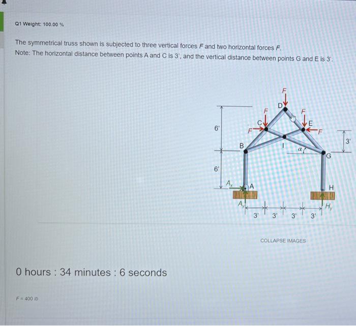 Solved The symmetrical truss shown is subjected to three | Chegg.com