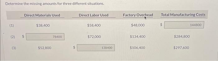 Solved Determine the missing amounts. Determine the missing | Chegg.com