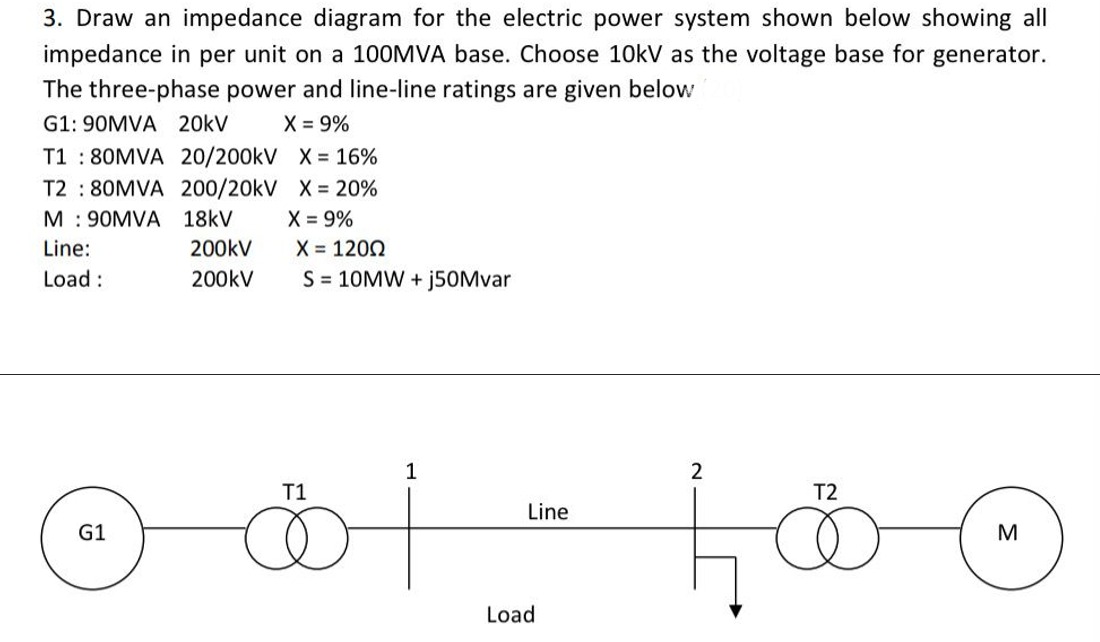 Solved Draw an impedance diagram for the electric power | Chegg.com