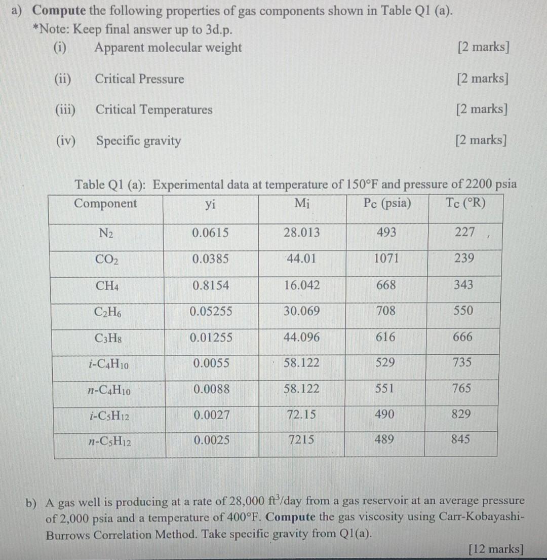 Solved a) Compute the following properties of gas components | Chegg.com