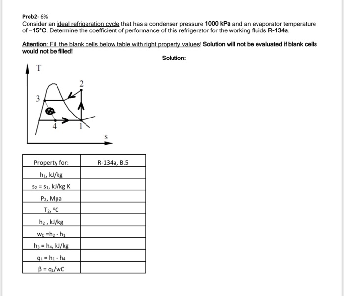 Solved Prob2-6% Consider an ideal refrigeration cycle that | Chegg.com