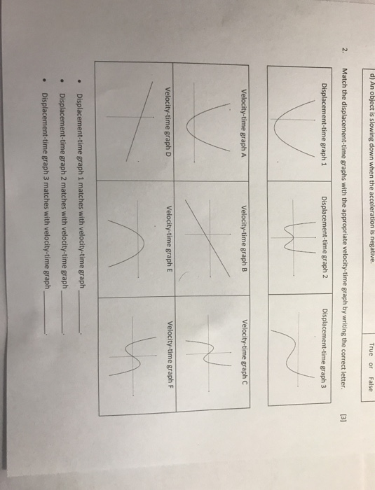 Solved d) An object is slowing down when the acceleration is | Chegg.com