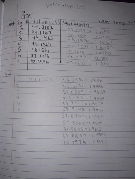 I. Burette and Pipet Calibrations Date Name Rurat | Chegg.com