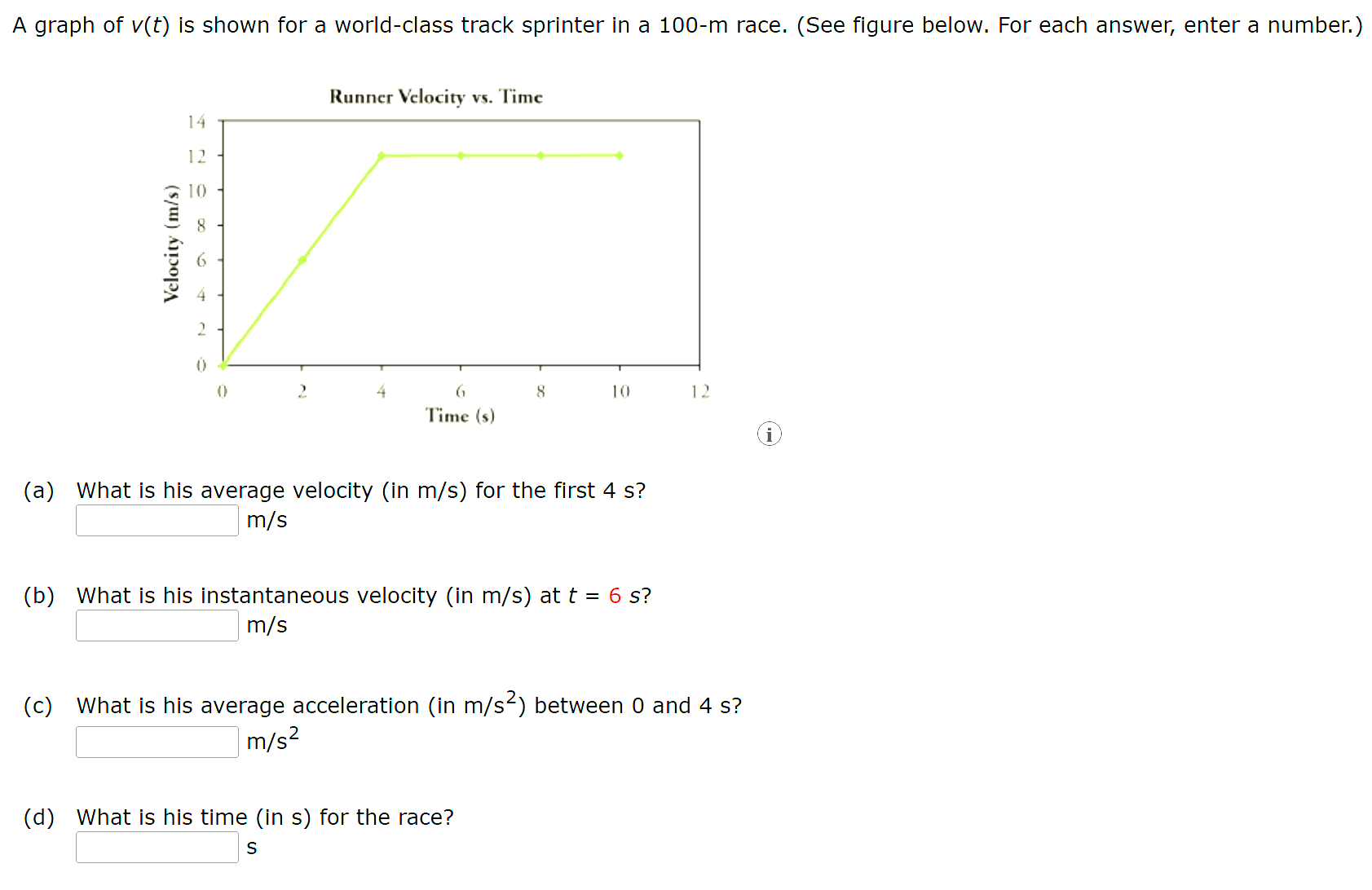 Solved A graph of v(t)ms msms t=6s ?msms2 ms2(d) ﻿What is | Chegg.com