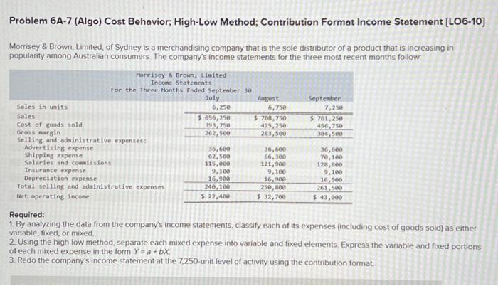 Solved Problem 6A-7 (Algo) Cost Behavior; High-Low Method; | Chegg.com