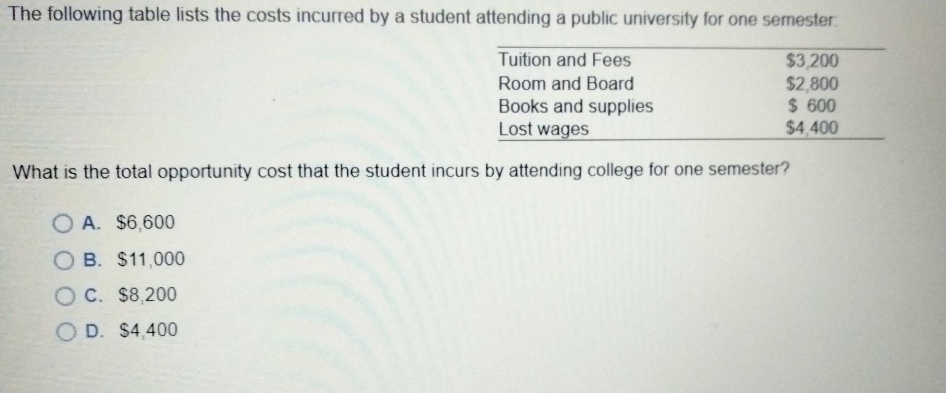 Solved The following table lists the costs incurred by a | Chegg.com