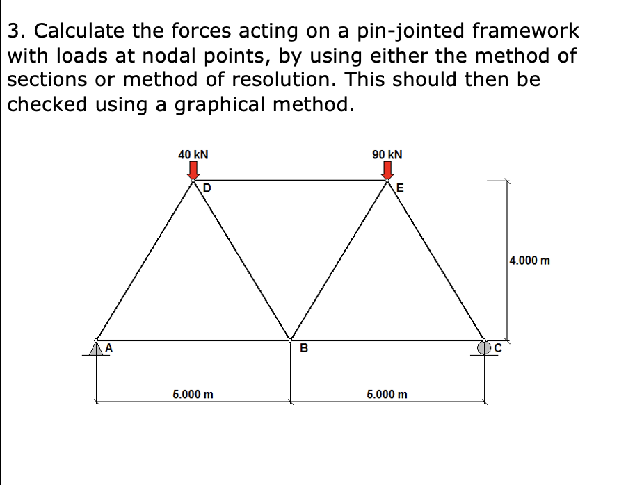 Calculate the forces acting on a pin-jointed | Chegg.com