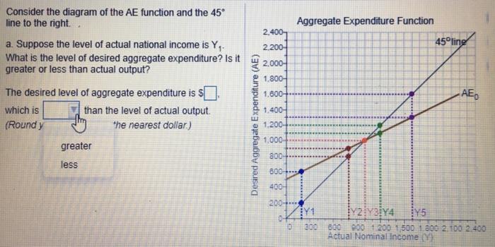 Solved Aggregate Expenditure Function 2.400- 45° ling | Chegg.com