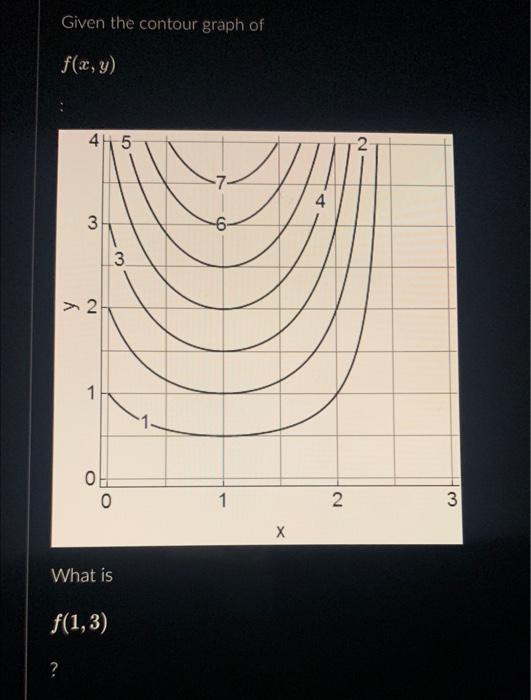 Solved Given the contour graph of f(x,y) | Chegg.com
